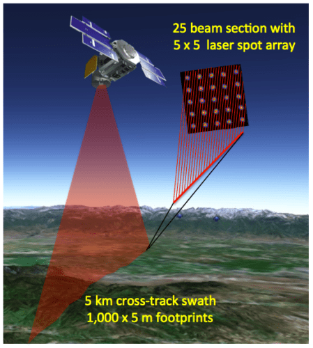 Airborne Lidar Surface Topography Simulator Instrument for High ...
